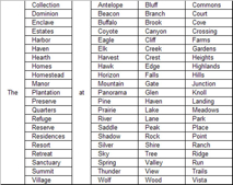 Guide to suburban Denver subdivision names - Boing Boing