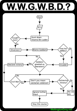 W.W.G.W.B.D.? flow chart - Boing Boing