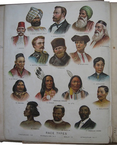 "Race Types" from 1906 book - Boing Boing