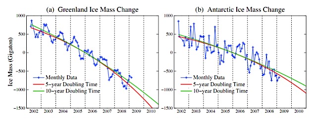 Why we need to keep an eye on the ice sheets - Boing Boing