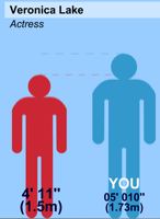 Compare your height to famous people - Boing Boing
