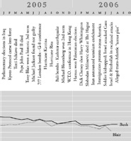 Schott's Op-Chart on the last five years - Boing Boing